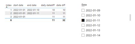 Solved Sum Of Datediff Between Two Columns With Possible