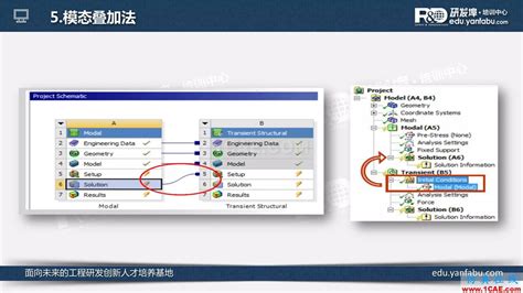 看完这个瞬态动力学分析会一半了 Ansys培训、ansys有限元培训、ansys Workbench培训、ansys视频教程、ansys Workbench教程、ansys Apdl经典教程