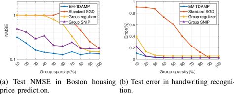 Figure 1 From Bayesian Federated Learning Via Expectation Maximization