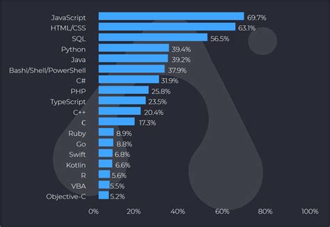 Go Vs Rust Which Will Be The Top Pick In Programming