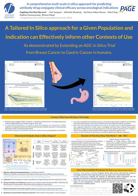 A Comprehensive Multi Scale In Silico Approach For Predicting Antibody