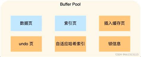 为什么需要 buffer pool csdn博客