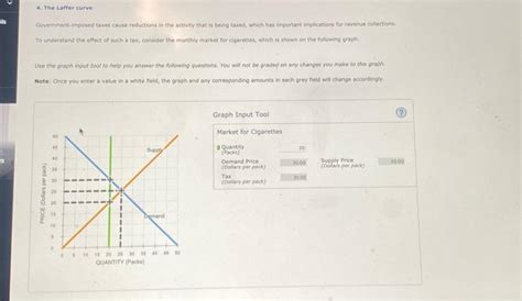 4 The Laffer Curve To Understand The Effect Of Such