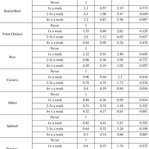 Risk And Protective Factors Against Crc Status In The Multivariable