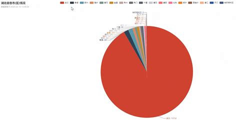 Python爬虫小记2 抓取全国各省市疫情实时数据 绘制2019 Ncov疫情地图ncovcsv Csdn博客