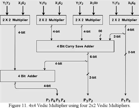 Figure 11 From A Novel Efficient Hardware Implementation Of Elliptic