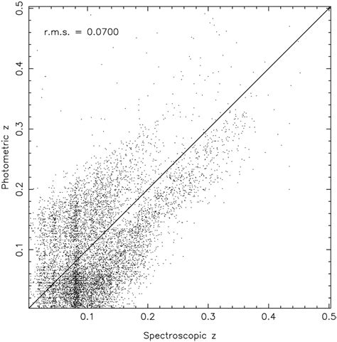 photometric redshift estimation using hyperz with the cww template