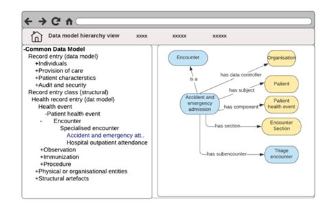 file data model viewer datamodel hierarchy 2 png discovery data