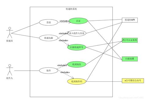 系统分析与设计 用例建模之业务建模方法c486c的博客 Csdn博客