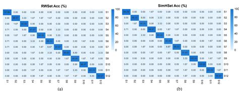 Figure 13 From A Lightweight Multiscale Neural Network For Indoor Human