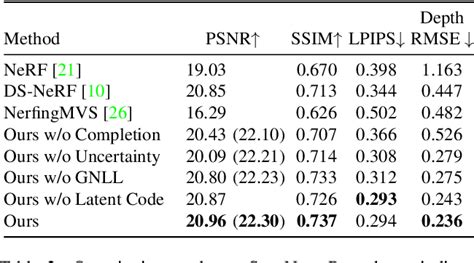 Figure 2 From Dense Depth Priors For Neural Radiance Fields From Sparse
