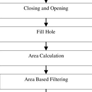 Algorithm For Face Detection Download Scientific Diagram