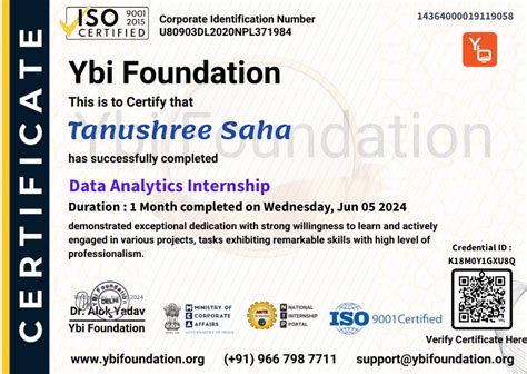 Tanushree Saha On Linkedin Ybifoundation Dataanalytics Internshipcompletion Professionalgrowth
