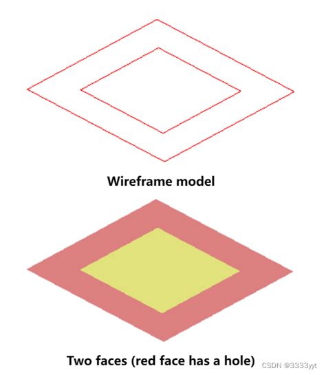 opencascade源码学习之模型算法 建模算法介绍 opencascade 模拟 csdn博客