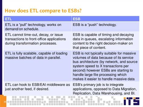 Esb Overview