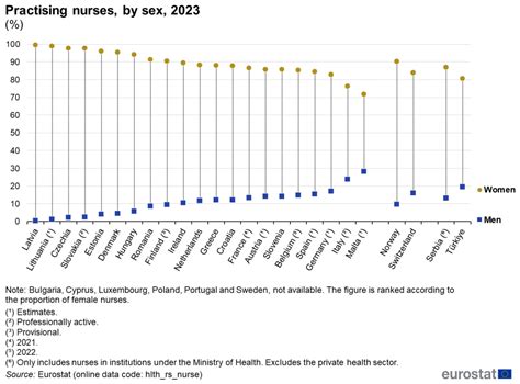 Healthcare Personnel Statistics Nursing And Caring Professionals Statistics Explained Eurostat