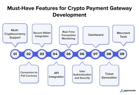 Cost To Develop A Crypto Payment Gateway Like Bitpay