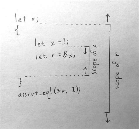 A Reference With Contradictory Constraints On Its Lifetime