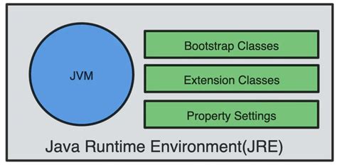Current Jvm Version At Linda Redmon Blog