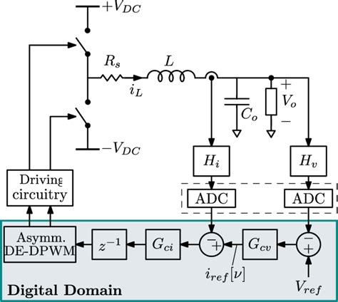figure 1 from asymmetric digital dual edge modulator for dynamic performance improvement of