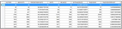 Create Custom Column Data In Analytics Canvas Stack Overflow