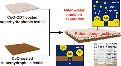 Robust Janus Superwetting Textile With Large Pore Sizes For Oil In Water Emulsion Separation