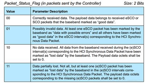 hci数据包格式分类 hci包类型 csdn博客