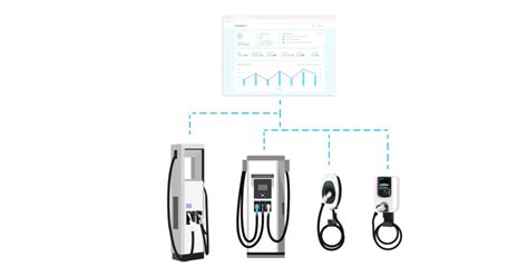 OCPP Vs IEC 63110 Open Communication Protocol For V2G