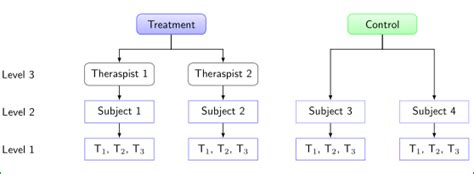 Vertical Alignment Allignment Of Tikz Tree Levels TeX LaTeX Stack