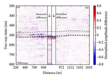 Comparison Of Zero Offset Vsp With 3d Surface Seismic A Detail Of The