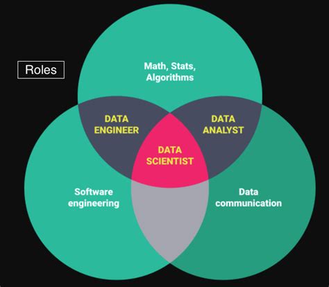 data science universe a quick overview of data science universe