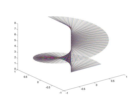 Rudiments Of Surface Geometry