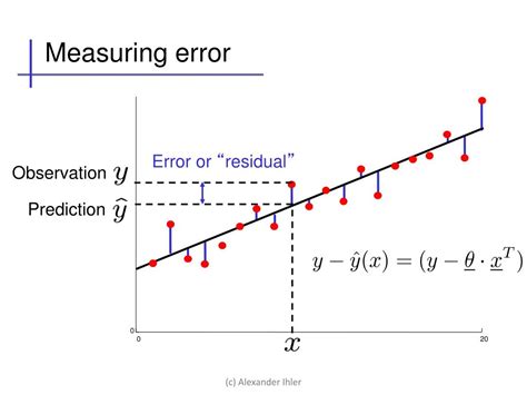 PPT Machine Learning And Data Mining Linear Regression PowerPoint Presentation ID 3115369