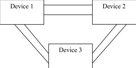 Conventional Fault Tolerant Architecture Download Scientific Diagram