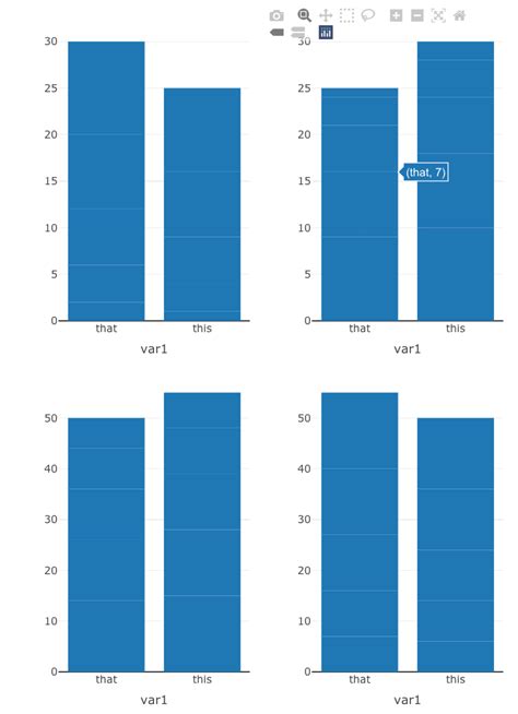 Creating Functions From Arbitrary R Code? - Stack Overflow