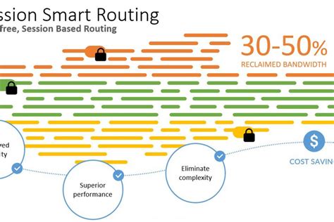 Get Hands On With Juniper VLabs Official Juniper Networks Blogs