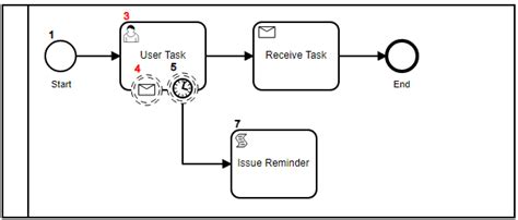 Boundary Events Bpmnserver Docs