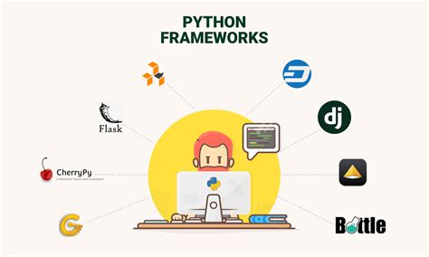 Web Development In Python One Year Learning Plan