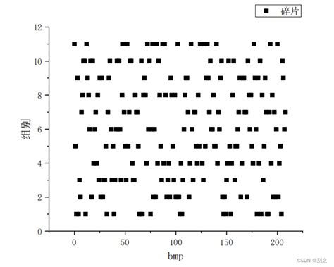 关于碎纸片拼接复原的算法研究 碎纸片拼接复原matlab csdn博客