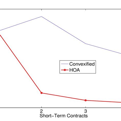 Algorithm Running Times α 2 And β 1 Download Scientific Diagram