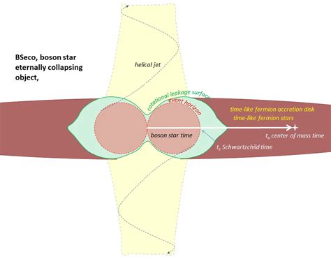 Matter Time Aethertime Black Holes Are Not Aethertime Singularties