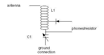 Project Crystal Radio