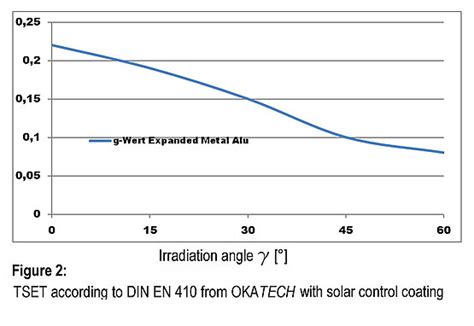 Okatech Expanded Metal Glas Trösch