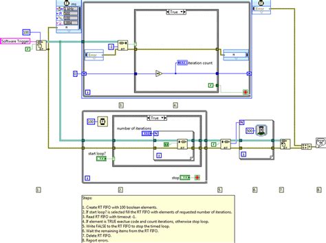 Software Triggered Timed Loop Using Rt Fifos In Labview Ni Community