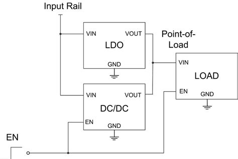How To Improve Buck Converter Light Load Efficiency With An Ldo Part 1 Power Management