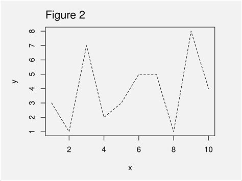 Change Line Type Of Base R Plot Examples Modify Shape Of Lines
