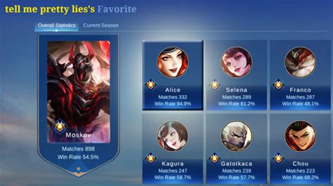 Best Alice Build Emblem Spell Items Guide Mobile Legends