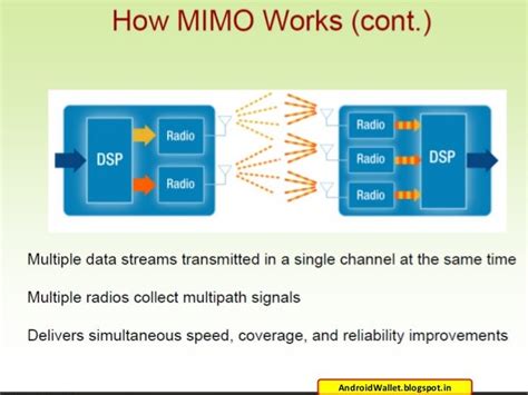 mimo wireless system