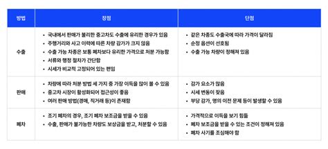 중고차 처분 방법 3 중고차 수출 Vs 중고차 판매 Vs 폐차 헤이딜러 블로그