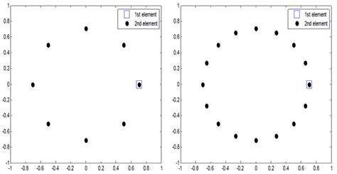 Egt Codebook C23 And C24 In Complex Number Plane Download